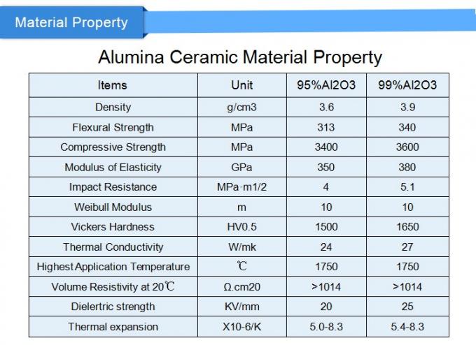 High Hardness 95% - 99.7% Alumina Ceramic Plate Customized White